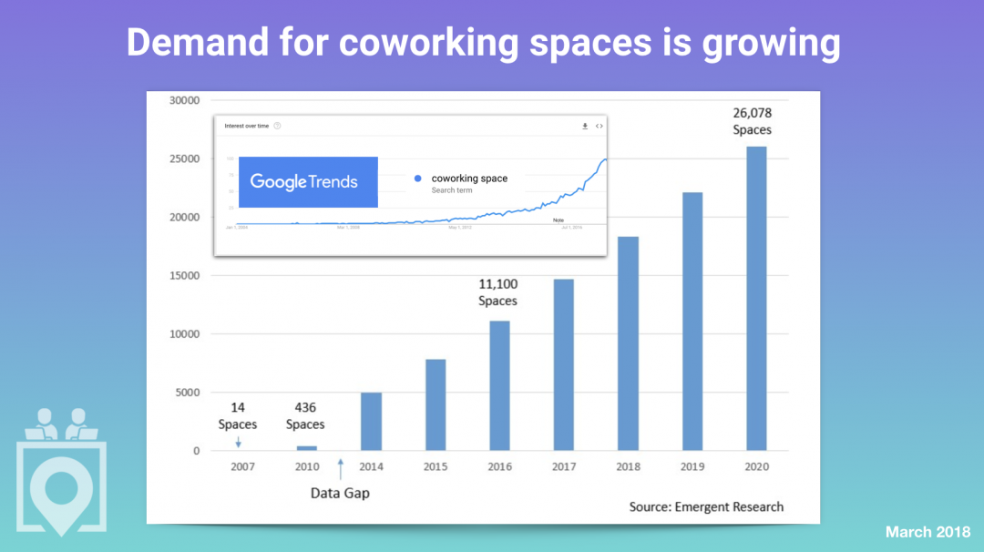 What Is Coworking? | Coworker Mag