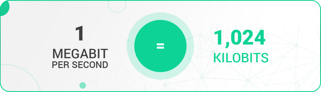 Ranking the World's Fastest (& Slowest) Internet Speeds