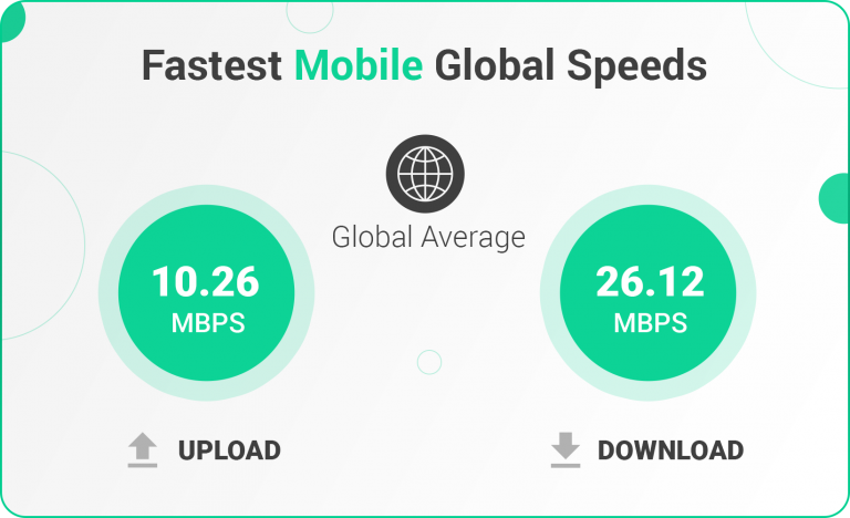Ranking the World's Fastest (& Slowest) Internet Speeds