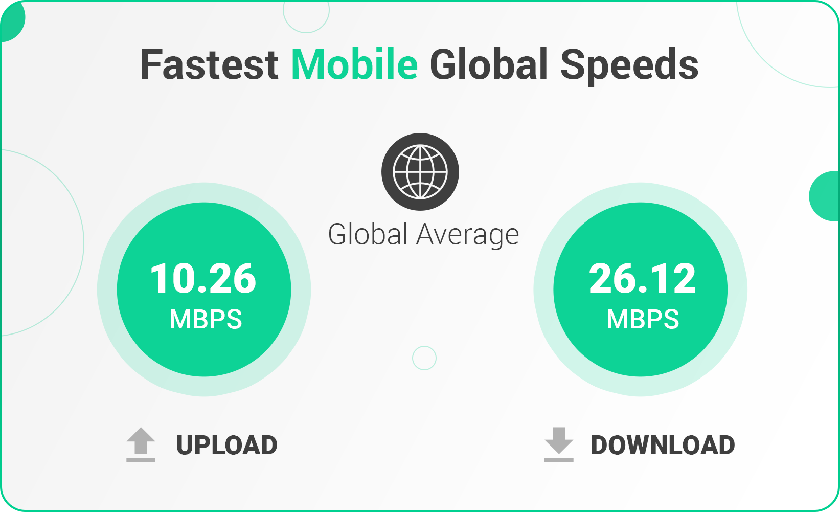 Ranking the World's Fastest (& Slowest) Internet Speeds