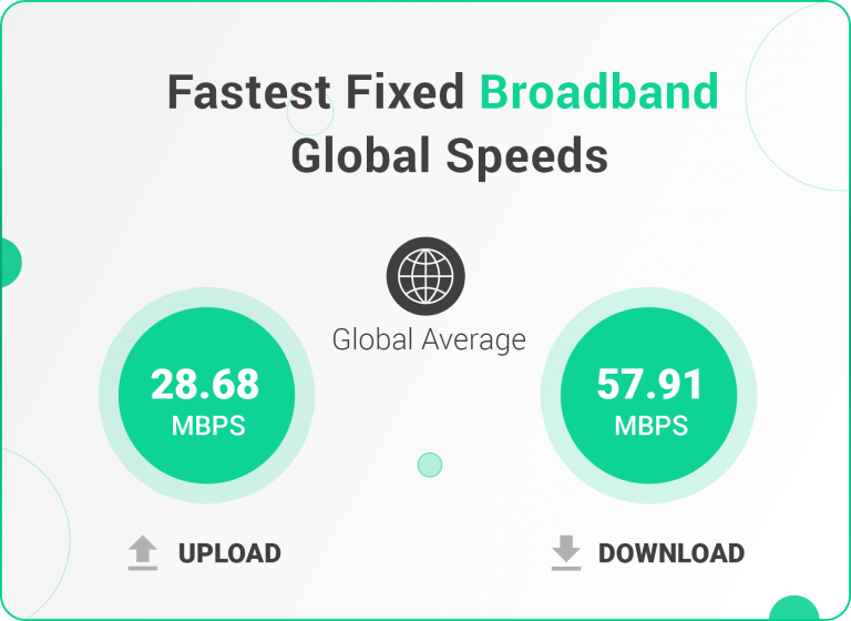 Ranking the World's Fastest (& Slowest) Internet Speeds
