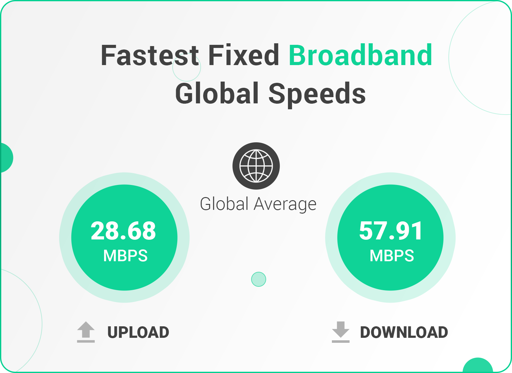 Ranking the World's Fastest (& Slowest) Internet Speeds