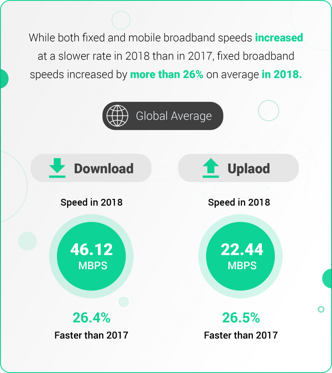 Ranking the World's Fastest (& Slowest) Internet Speeds