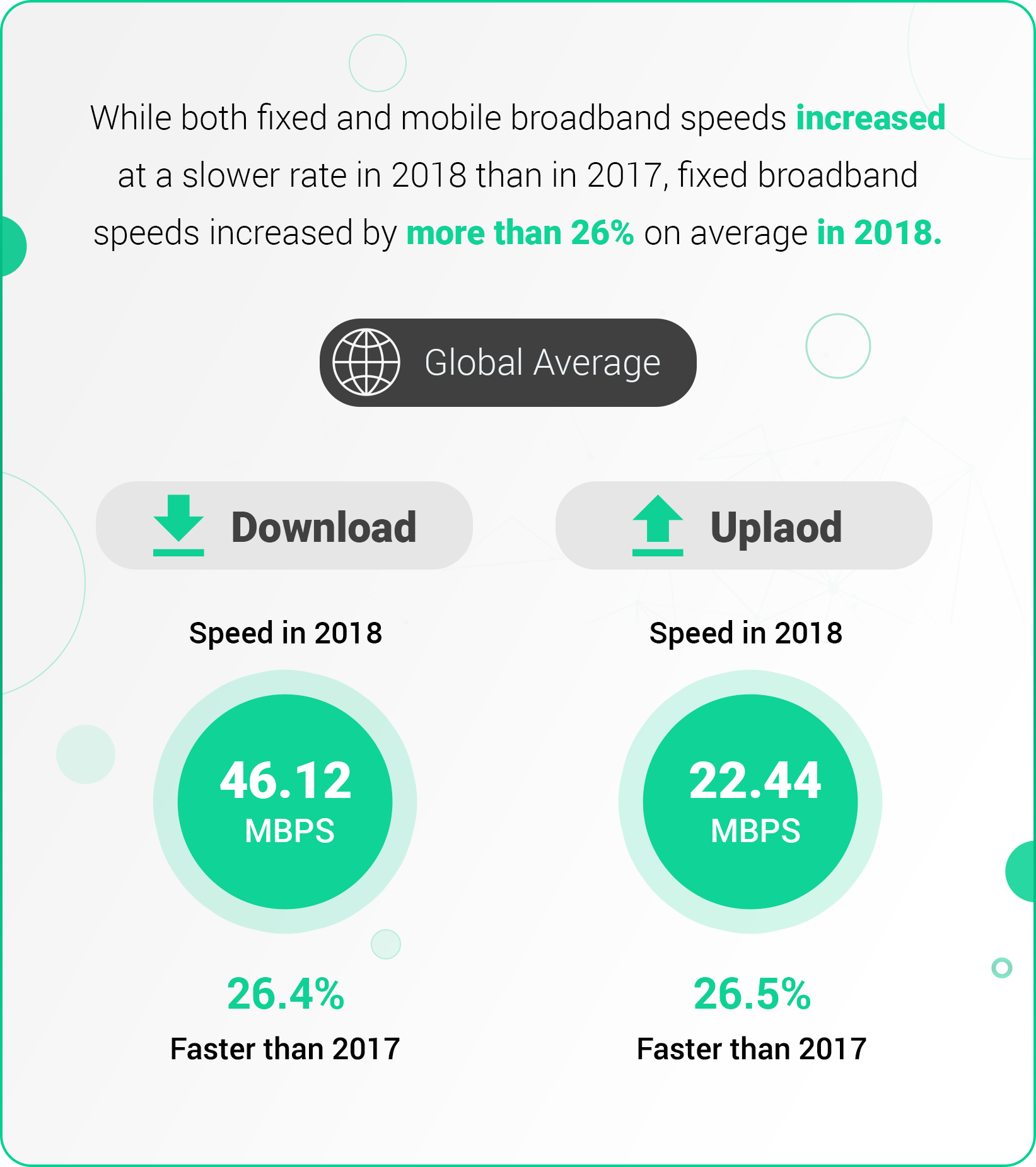 Ranking the World's Fastest (& Slowest) Internet Speeds