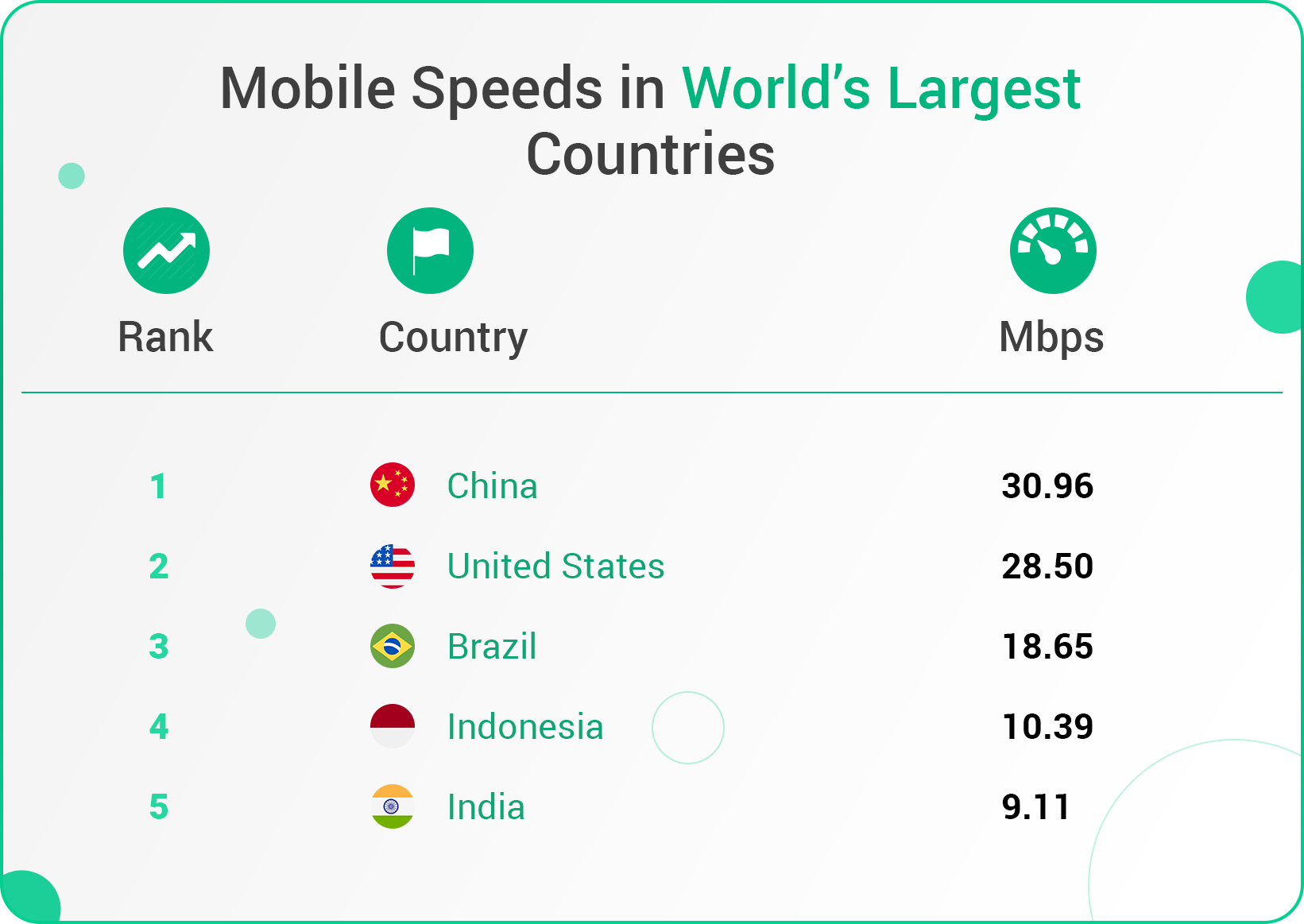 Ranking the World's Fastest (& Slowest) Internet Speeds