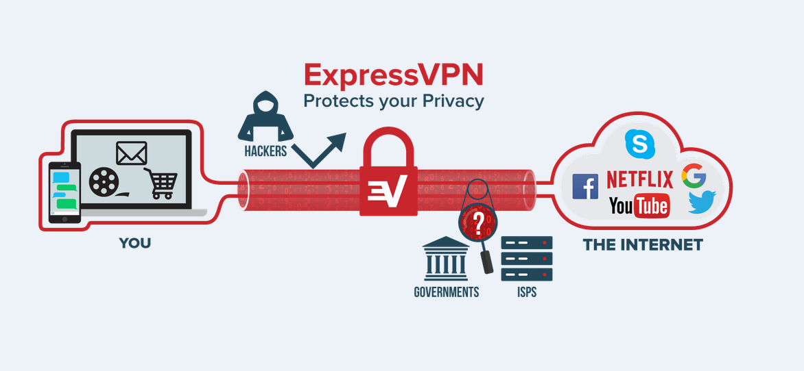 VPN’s for Remote Workers: A Beginners Guide for 2019