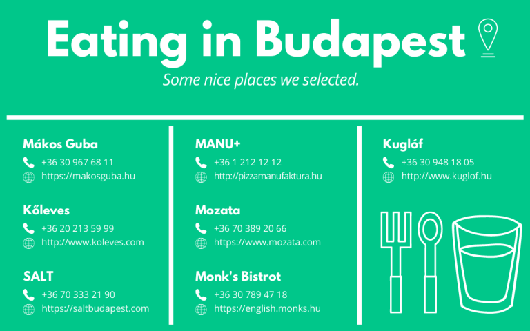 A Complete Guide to Budapest for Remote Workers | Coworker Mag