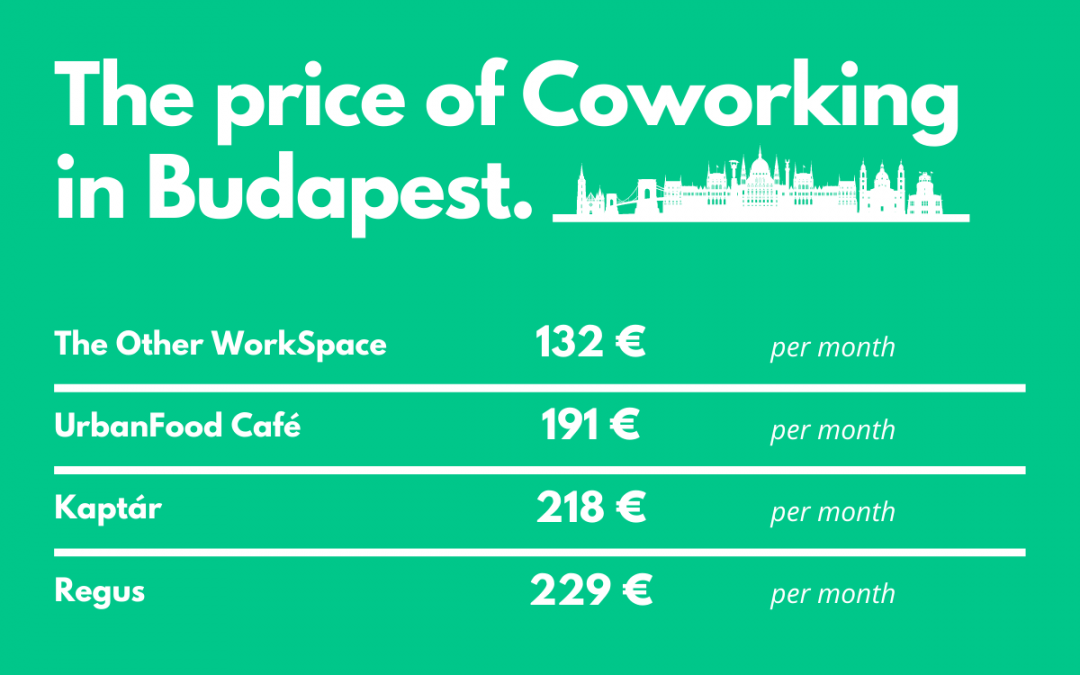 A Complete Guide to Budapest for Remote Workers | Coworker Mag