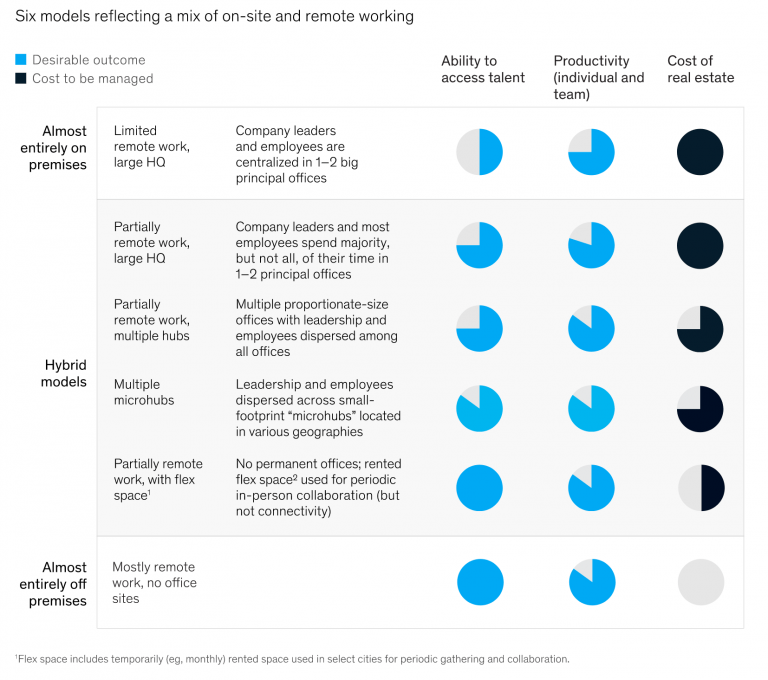 Mckinsey - 6 models comparing desired outcomes and managed costs-min ...