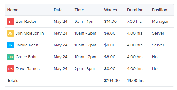 How to Monitor Remote Workers' Productivity